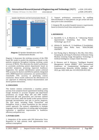 Optimizing Hospital-Patient Interactions through Advanced Machine Learning and NLP Methodologies ...