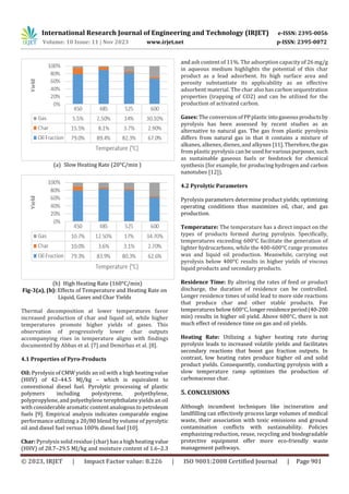 Optimizing Yields & Properties of Byproducts from Microwave Pyrolysis ...