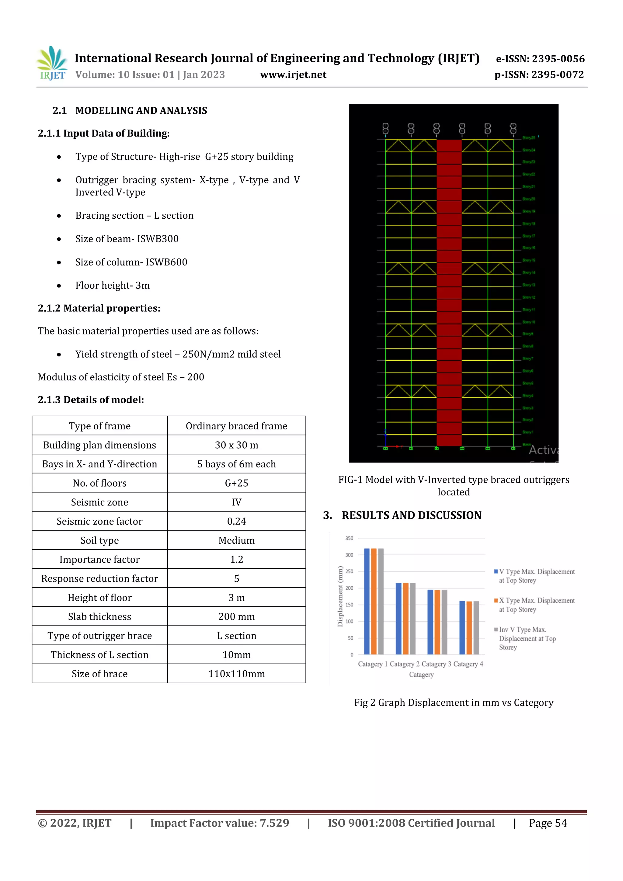 Seismic Analysis of High Rise Building Using Outriggers and Belt- Truss ...