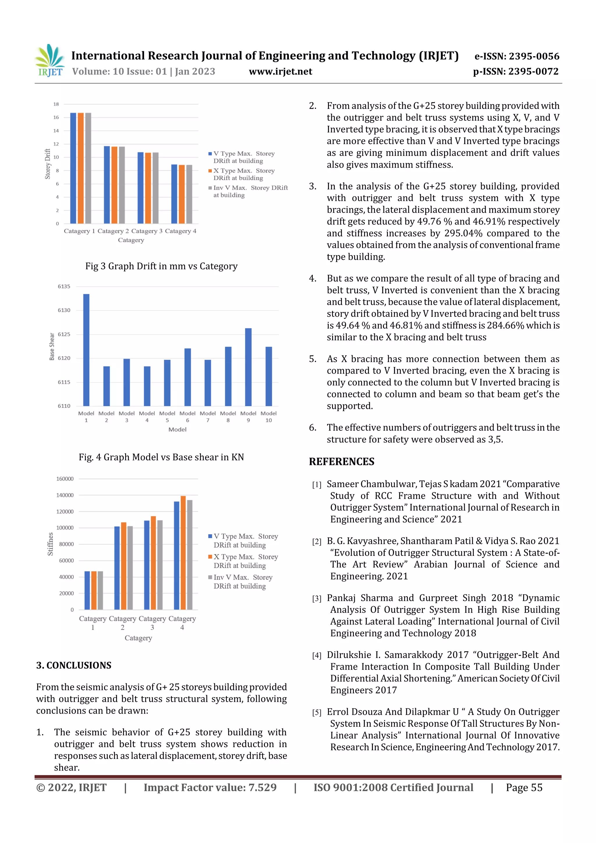 Seismic Analysis of High Rise Building Using Outriggers and Belt- Truss ...