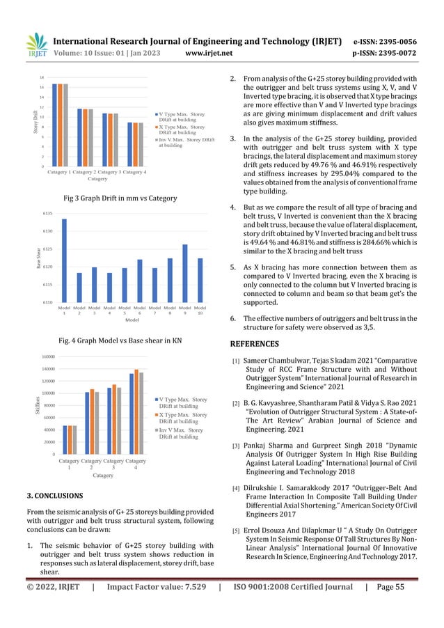 Seismic Analysis of High Rise Building Using Outriggers and Belt- Truss System | PDF