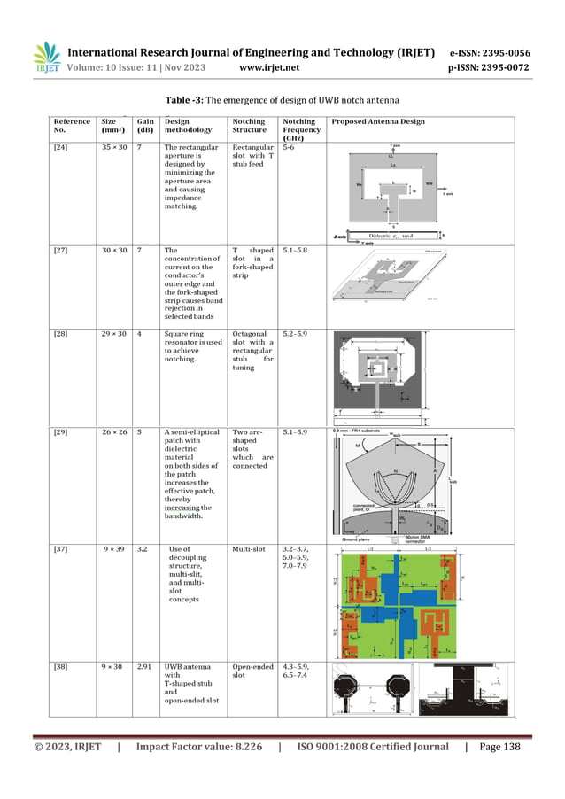 Recent Advances in Ultra-Wideband Antenna Design: A Review | PDF
