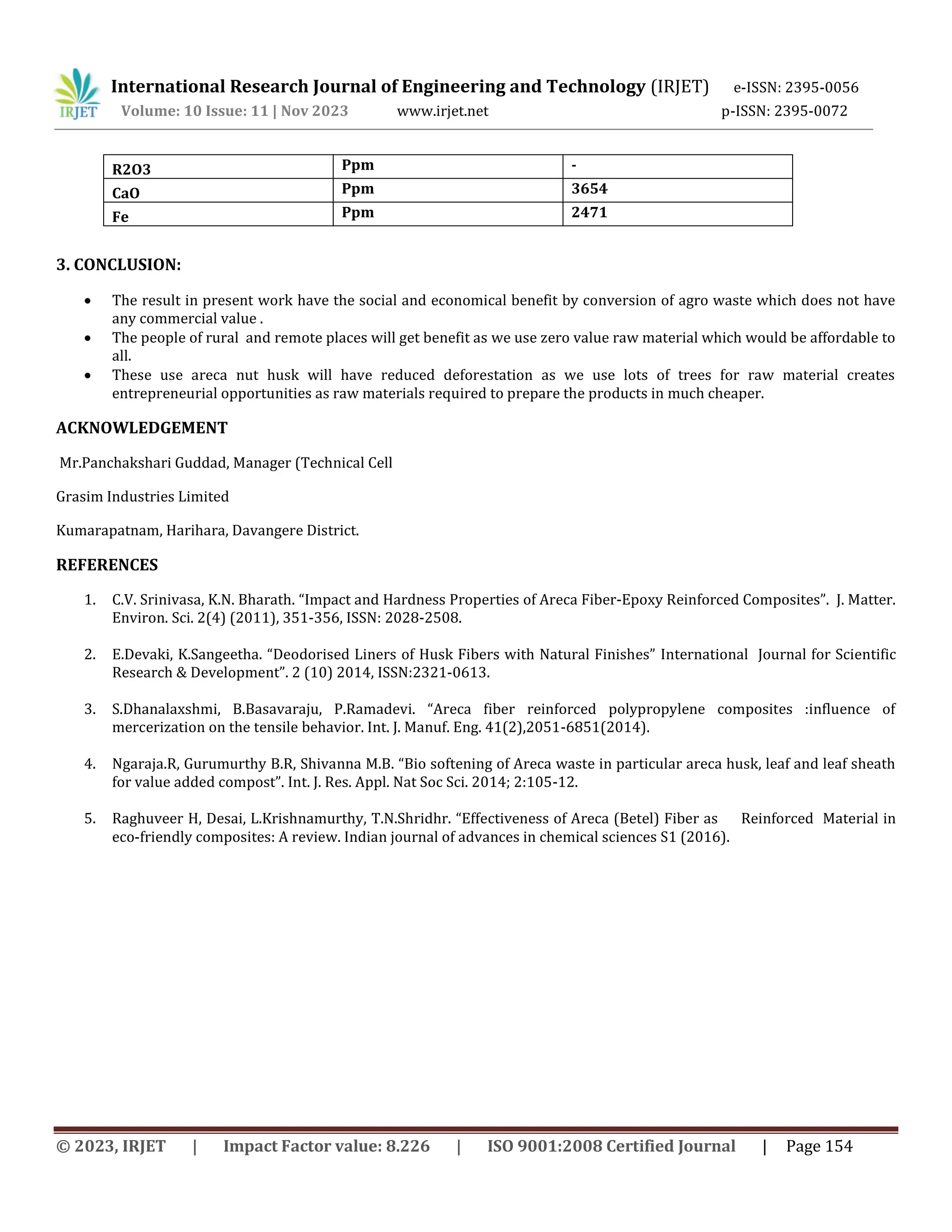 DEVELOPMENT OF PAPER AND INVITATION CARDS USING ARECA NUT HUSK FIBERS | PDF