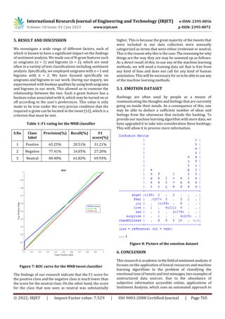 Classification of Sentiment Analysis on Tweets Based on Techniques from Machine Learning | PDF