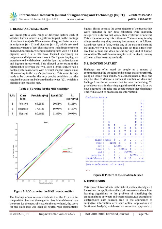 Classification of Sentiment Analysis on Tweets Based on Techniques from Machine Learning | PDF