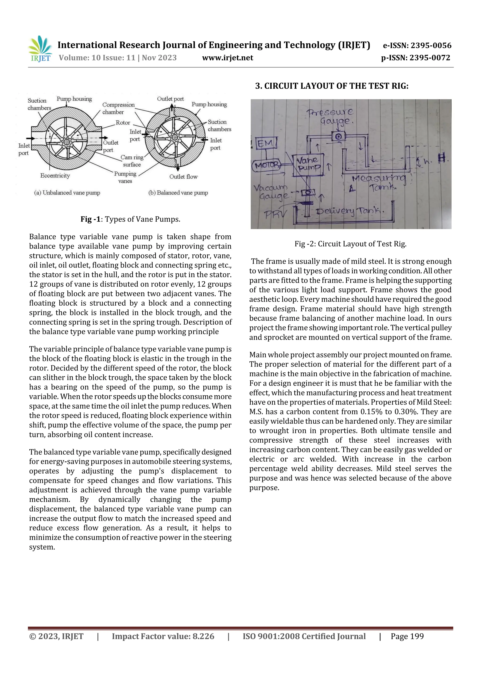 Test Rig For Vane Pump | PDF