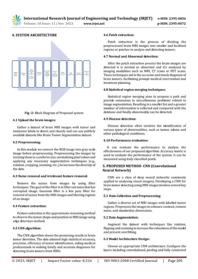 Convolutional Neural Network Based Method For Accurate Brain Tumor Detection In Mri Images With