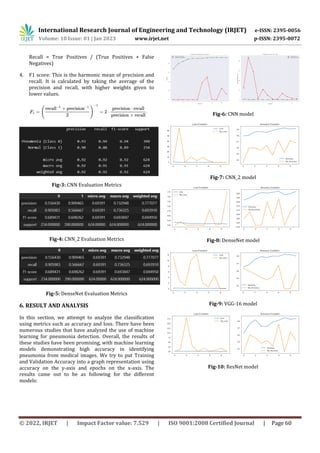 Pneumonia Detection Using Deep Learning and Transfer Learning | PDF