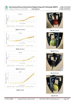 Design and Testing of Fin Ray Soft Gripper’s Finger | PDF