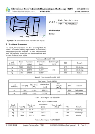 Structural Analysis of Go-kart Chassis using different materials to find the suitable material ...