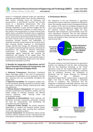“Integration of Blockchain and IoT Sensor Networks for Enhanced Transparency and Efficiency in ...