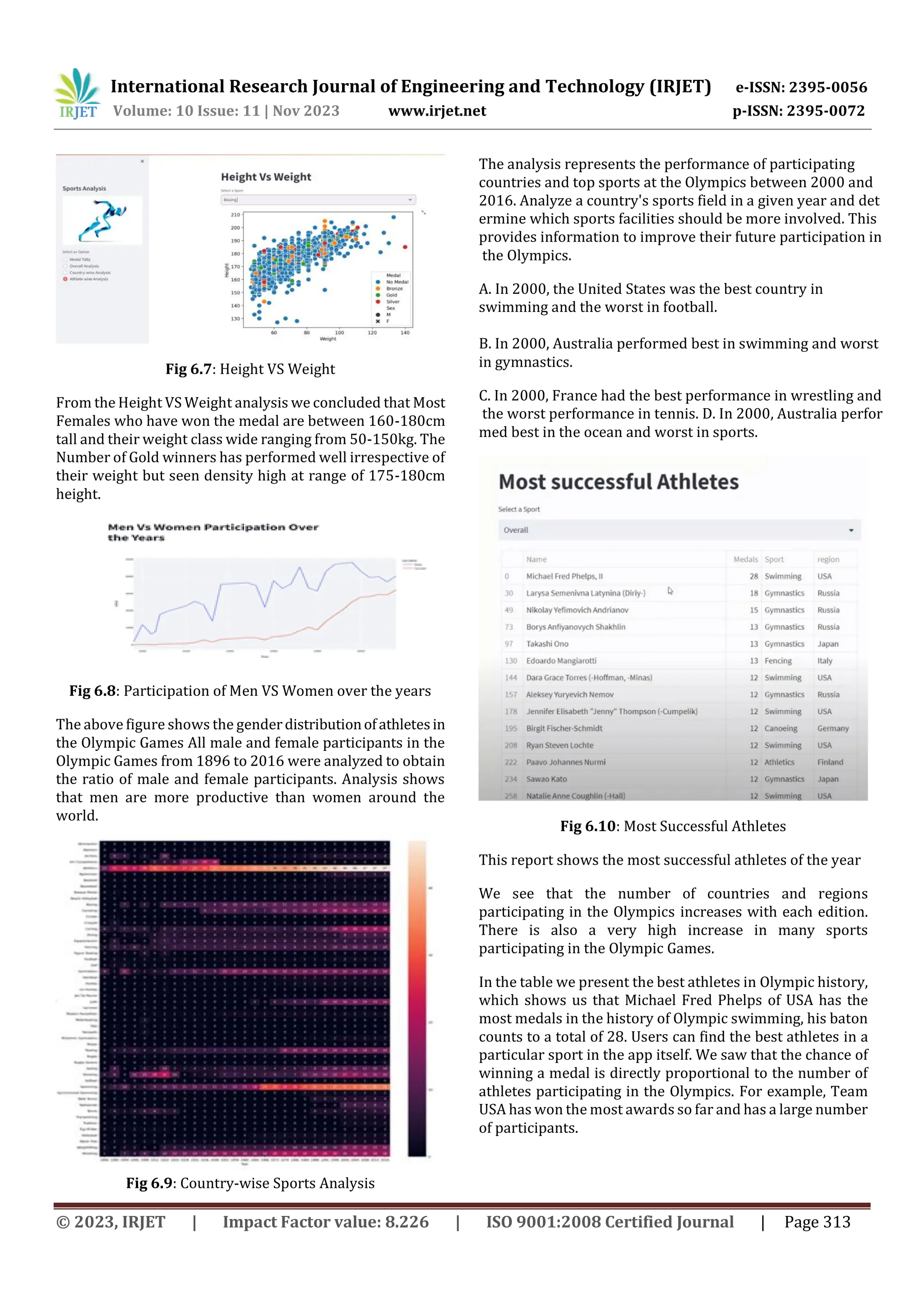 Olympics Sports Data Analysis | PDF