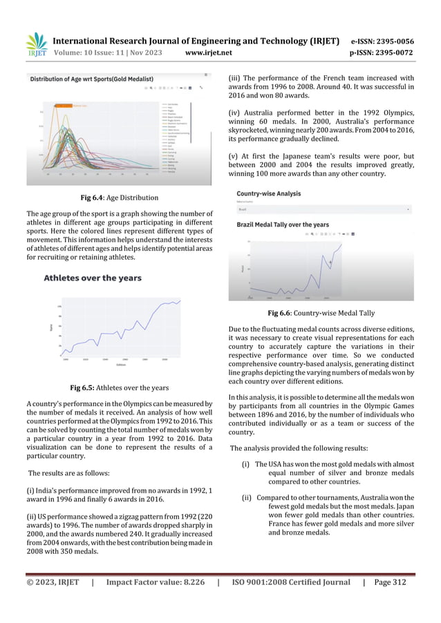 Olympics Sports Data Analysis | PDF
