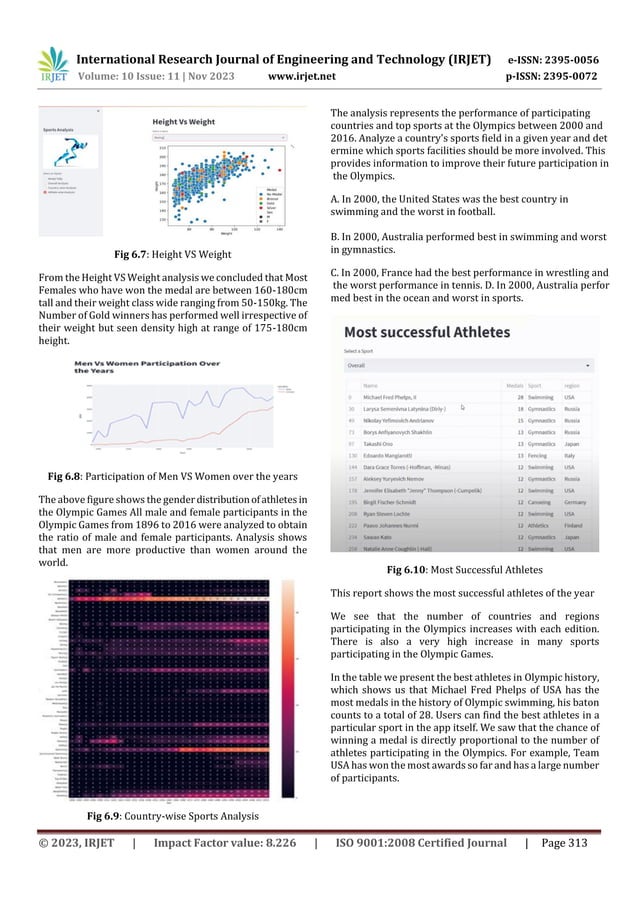 Olympics Sports Data Analysis | PDF