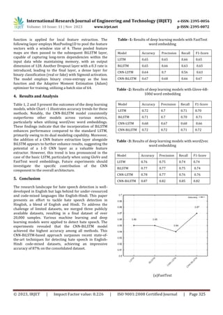 Hate Speech Detection in multilingual Text using Deep Learning | PDF