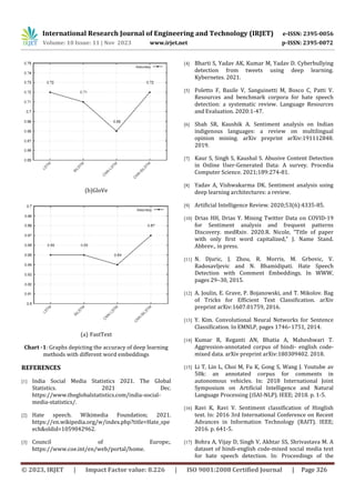 Hate Speech Detection in multilingual Text using Deep Learning | PDF