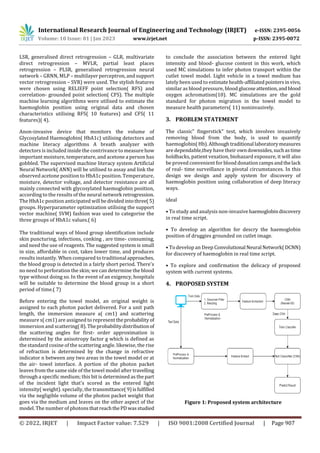 Real-time and Non-Invasive Detection of Haemoglobin level using CNN | PDF
