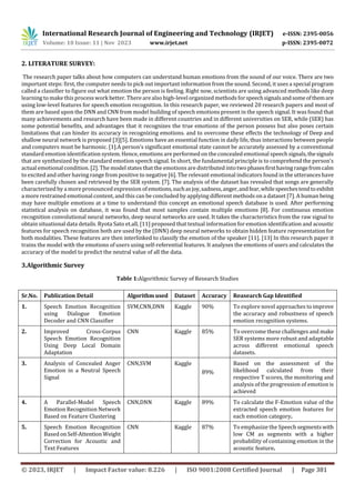 Literature Review On: ”Speech Emotion Recognition Using Deep Neural Network” | PDF