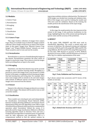 Detection and classification of animals using Machine Learning and Deep ...