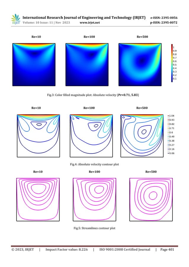 FORCED CONVECTIVE HEAT TRANSFER IN A LID-DRIVEN CAVITY | PDF