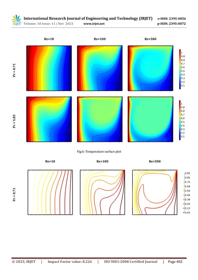 FORCED CONVECTIVE HEAT TRANSFER IN A LID-DRIVEN CAVITY | PDF
