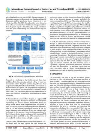 Integrating Essential Components of Digital Twin for Energy Industry | PDF