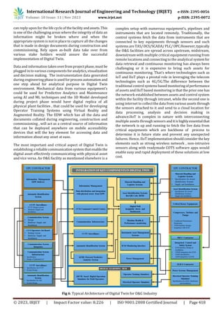 Integrating Essential Components of Digital Twin for Energy Industry | PDF