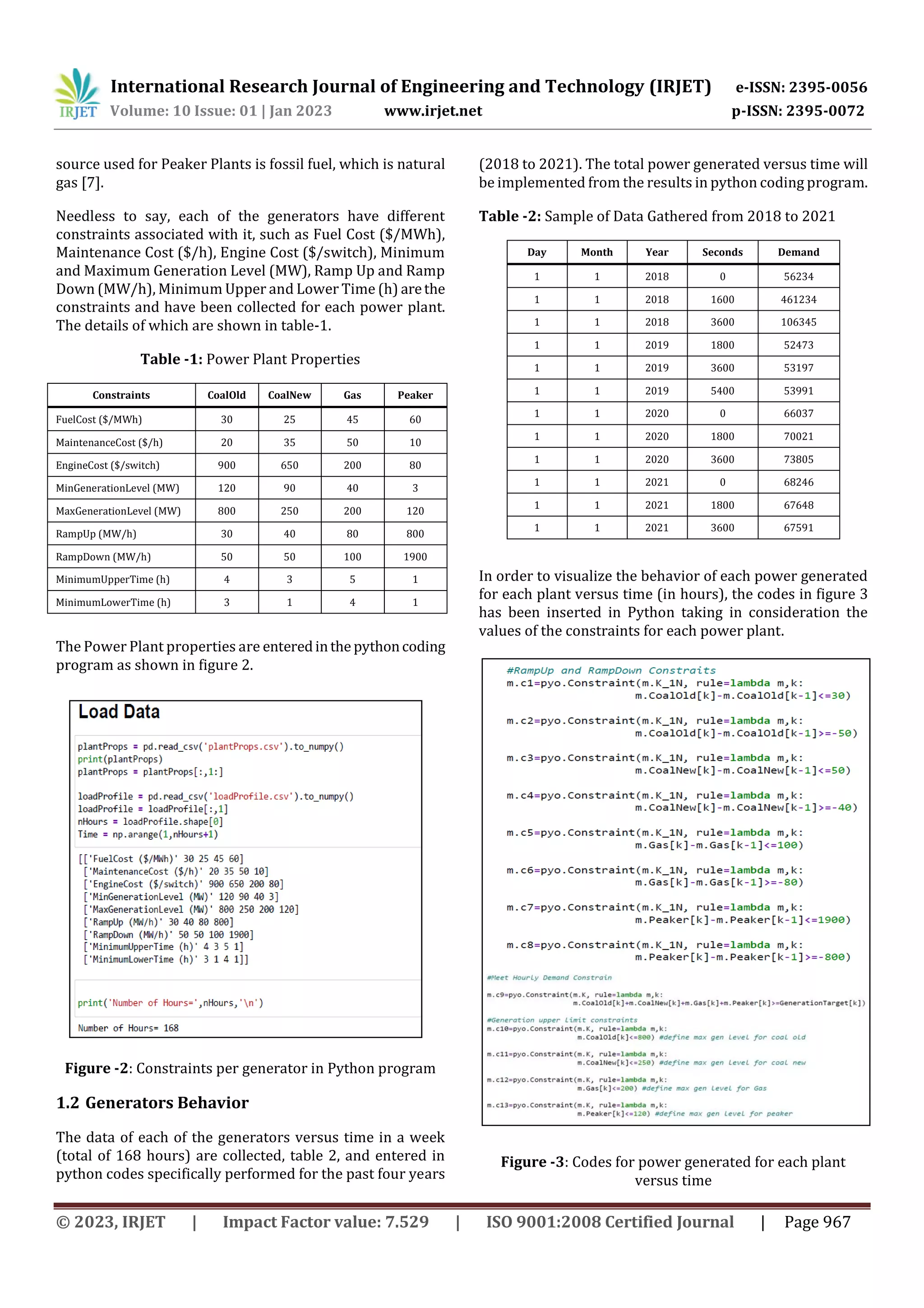 Load Forecasting Using LSTM Model | PDF