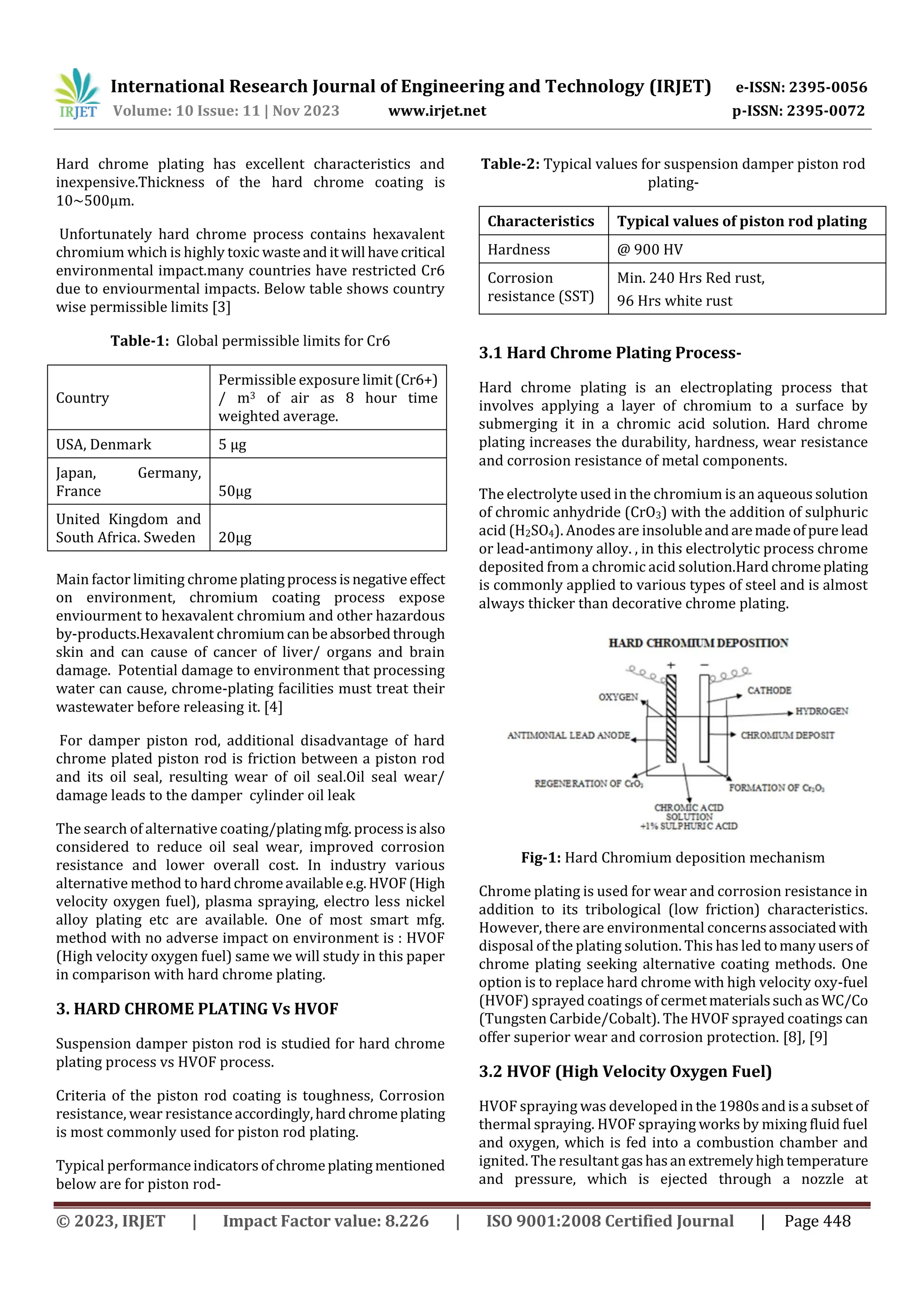 SMART MANUFACTURING METHOD FOR PISTON ROD CHROME PLATING | PDF
