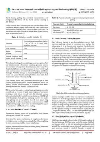 SMART MANUFACTURING METHOD FOR PISTON ROD CHROME PLATING | PDF