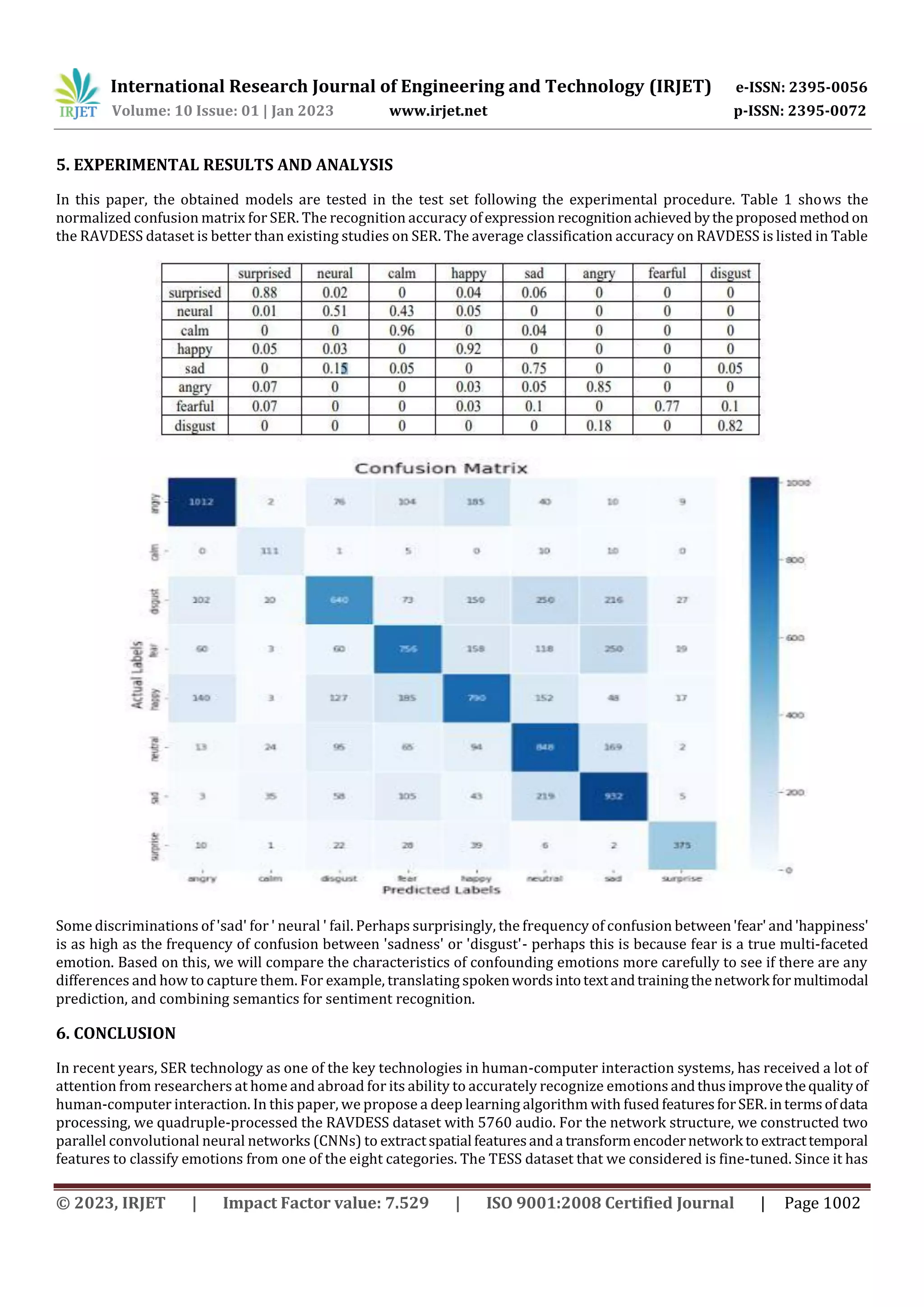 Speech Emotion Recognition Using Machine Learning Pdf Digital Audio Computer Software And