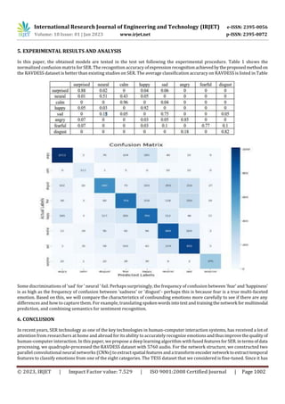 Speech Emotion Recognition Using Machine Learning | PDF | Digital Audio ...