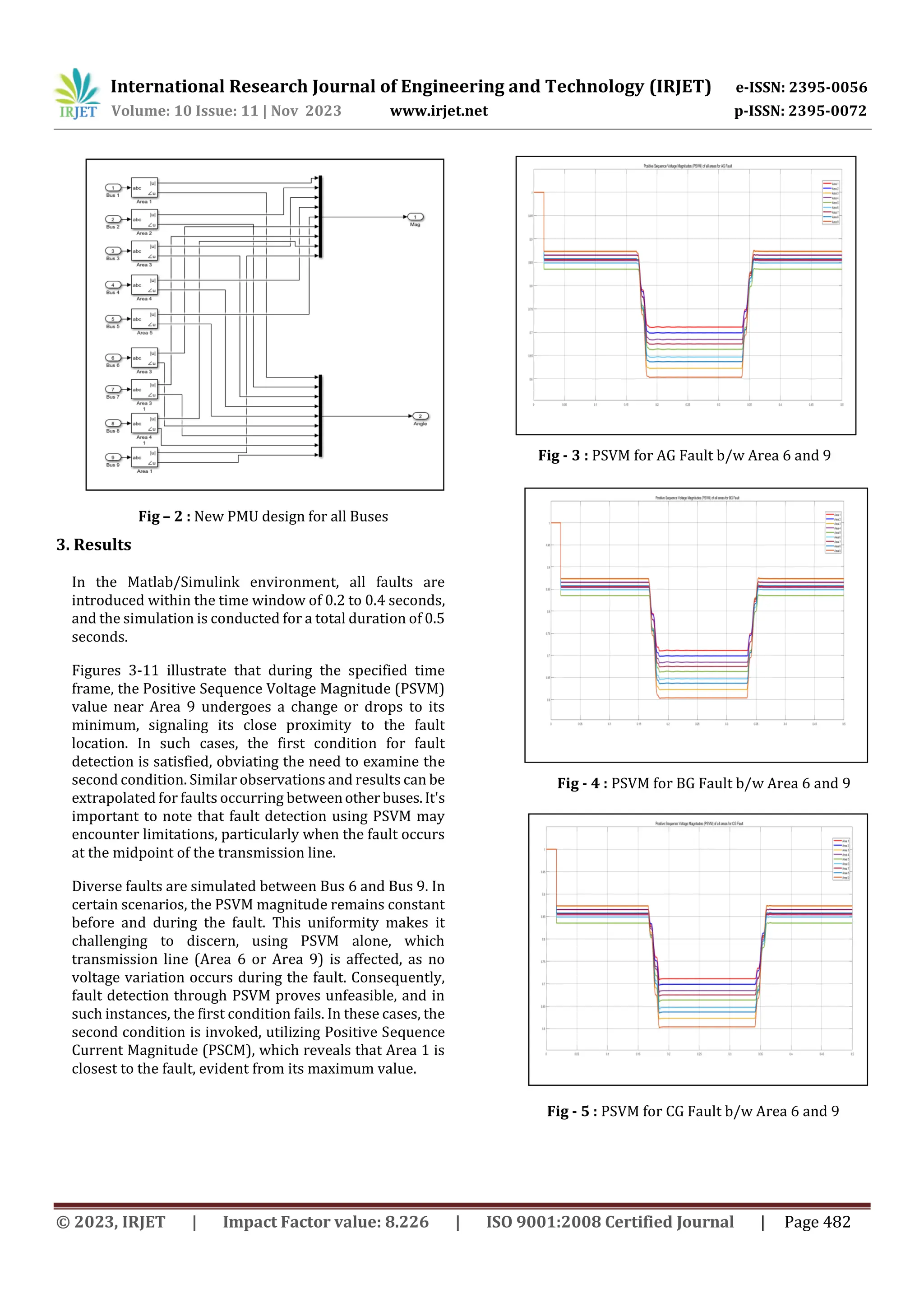 DETECTION OF UNSYMMETRICAL FAULTS IN TRANSMISSION LINES USING PHASOR MEASUREMENT UNITS | PDF