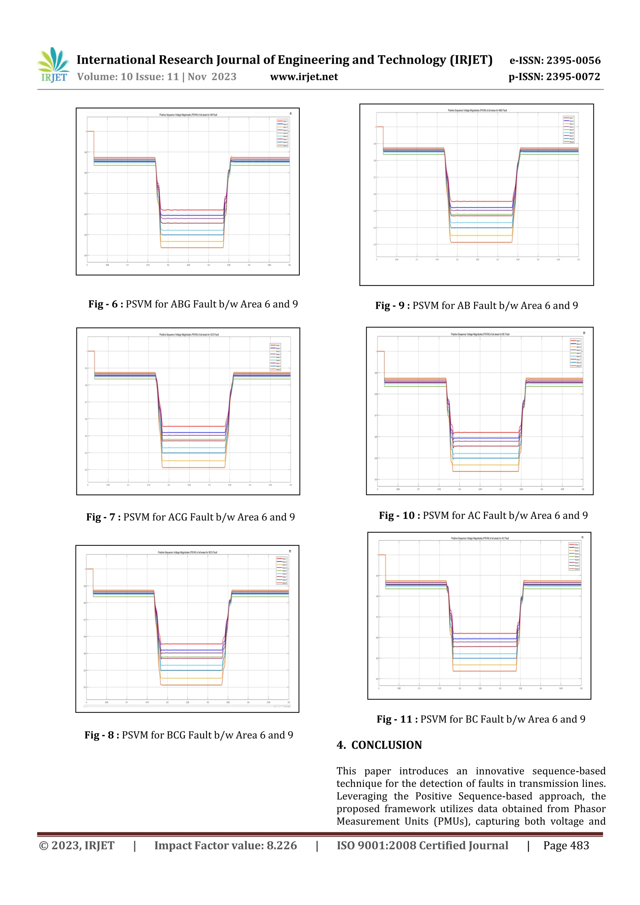 Detection Of Unsymmetrical Faults In Transmission Lines Using Phasor