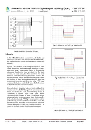 DETECTION OF UNSYMMETRICAL FAULTS IN TRANSMISSION LINES USING PHASOR MEASUREMENT UNITS | PDF