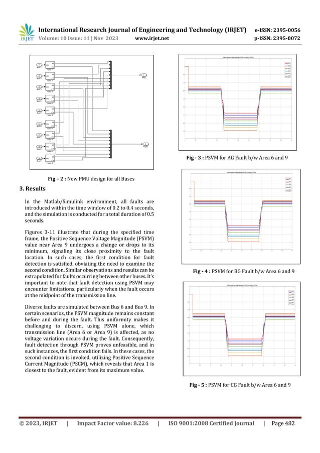 DETECTION OF UNSYMMETRICAL FAULTS IN TRANSMISSION LINES USING PHASOR MEASUREMENT UNITS | PDF