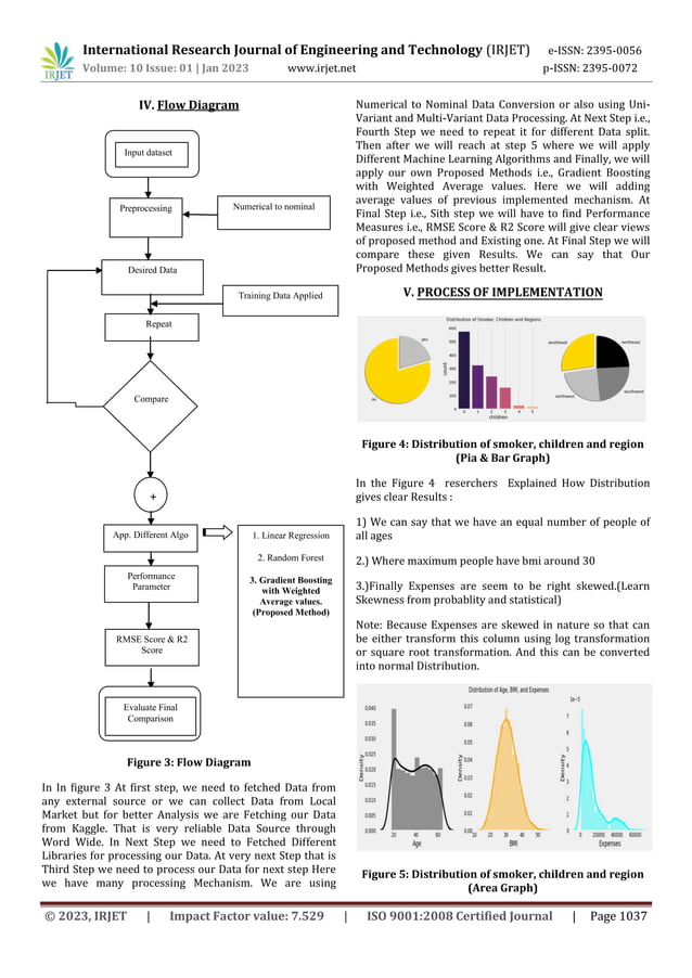 A Medical Price Prediction System using Boosting Algorithms through ...