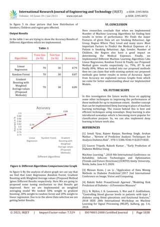 A Medical Price Prediction System using Boosting Algorithms through Machine Learning Techniques ...