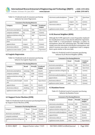 A Machine Learning Approach to Predict the Consumer Purchasing Behavior ...