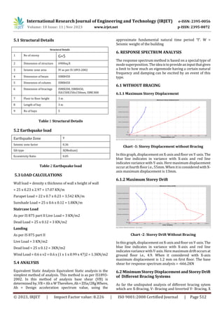 Evaluating Seismic Efficiency with Combination of Bracings in Steel ...