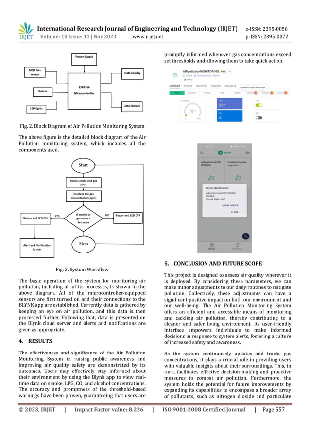 Air Pollution Monitoring System | PDF