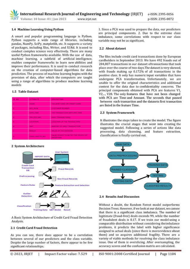 A Review of deep learning techniques in detection of anomaly incredit ...
