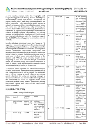 A Review on Routing Protocols for Underwater Wireless Sensor Networks | PDF