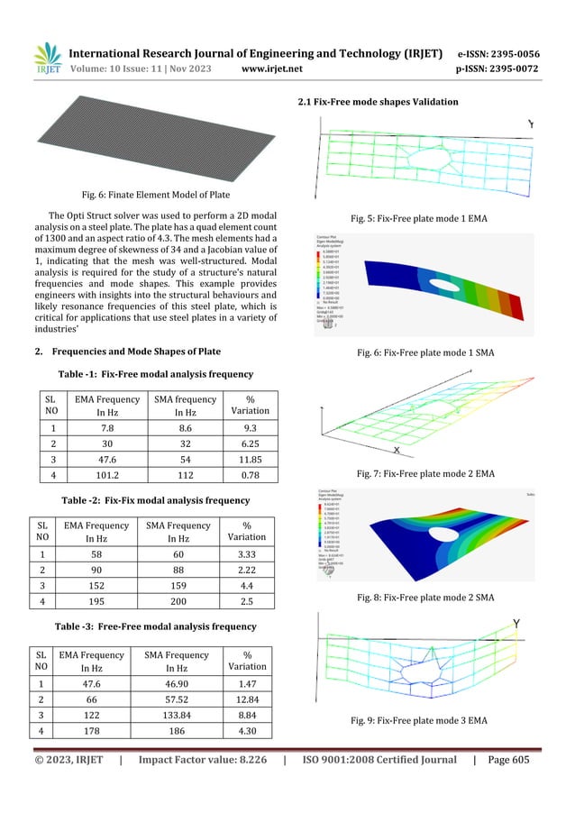 Modal Analysis of Automotive Components | PDF