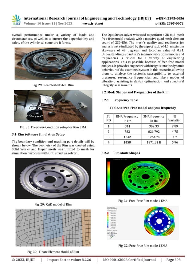 Modal Analysis of Automotive Components | PDF