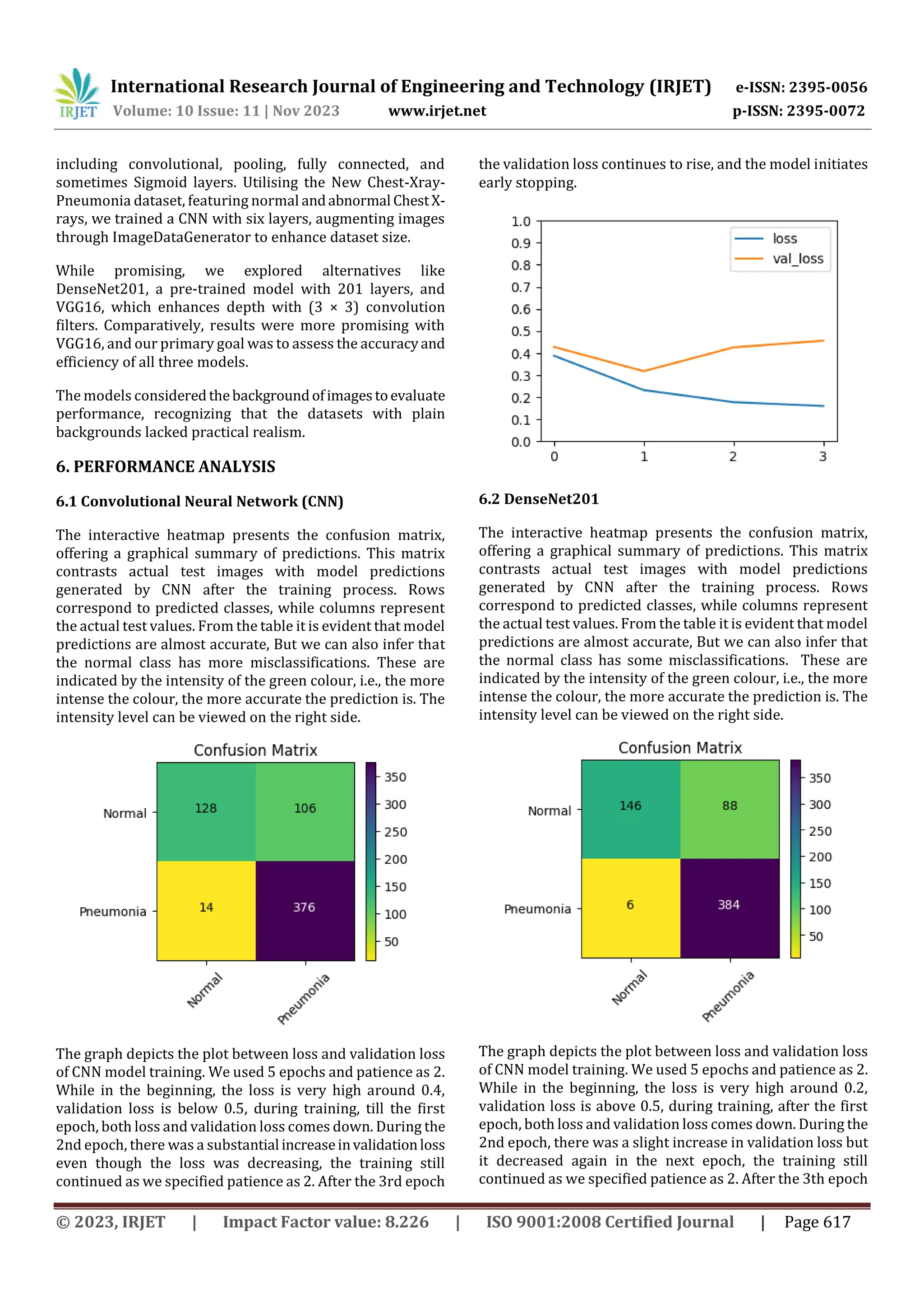 Enhancing Pneumonia Detection: A Comparative Study of CNN, DenseNet201 ...