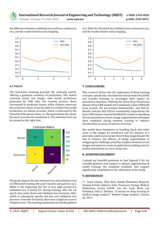 Enhancing Pneumonia Detection: A Comparative Study of CNN, DenseNet201 ...