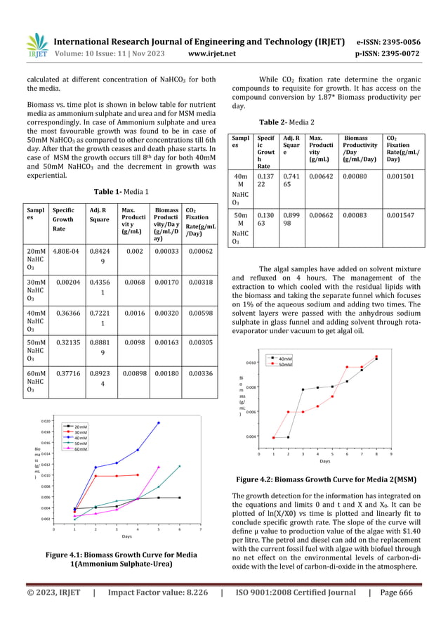 Design of Algal Photo Bioreactor Using Recycled PET Bottles | PDF