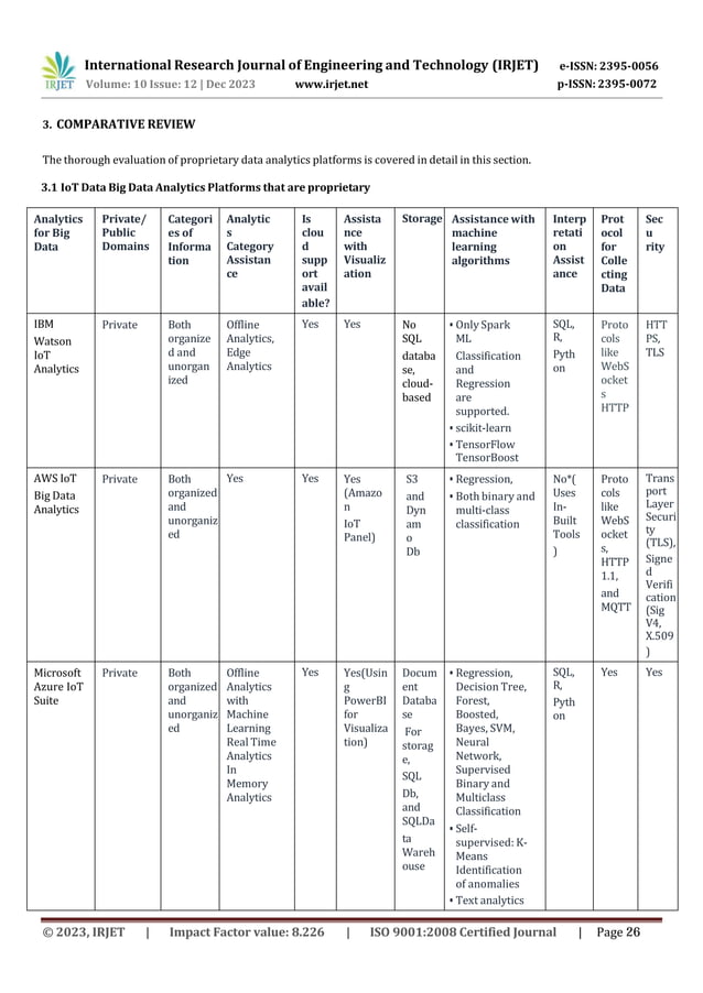 Iot Devices Enabled For Data Analytics Intelligent Decision Making Using Machine Learning