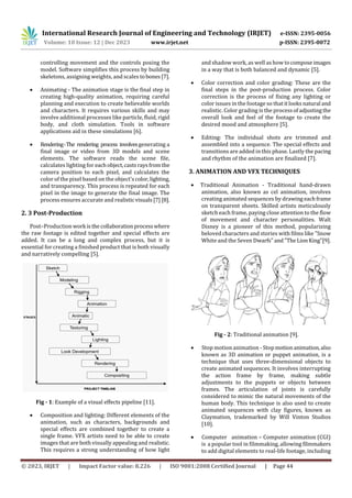 Animation and VFX : Comprehensive Review of Processes and Software. | PDF